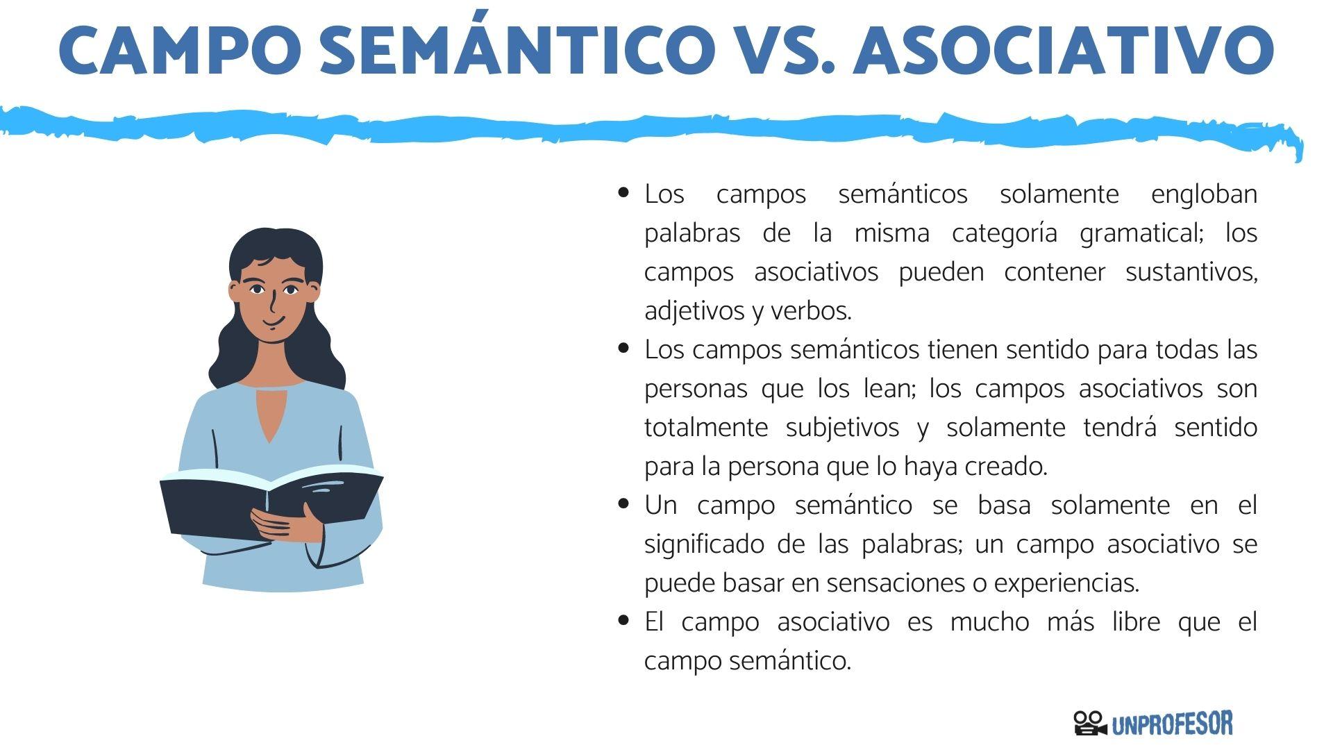 Descubre el significado detrás de las palabras con la semántica Descubre el significado detrás de las palabras con la semántica