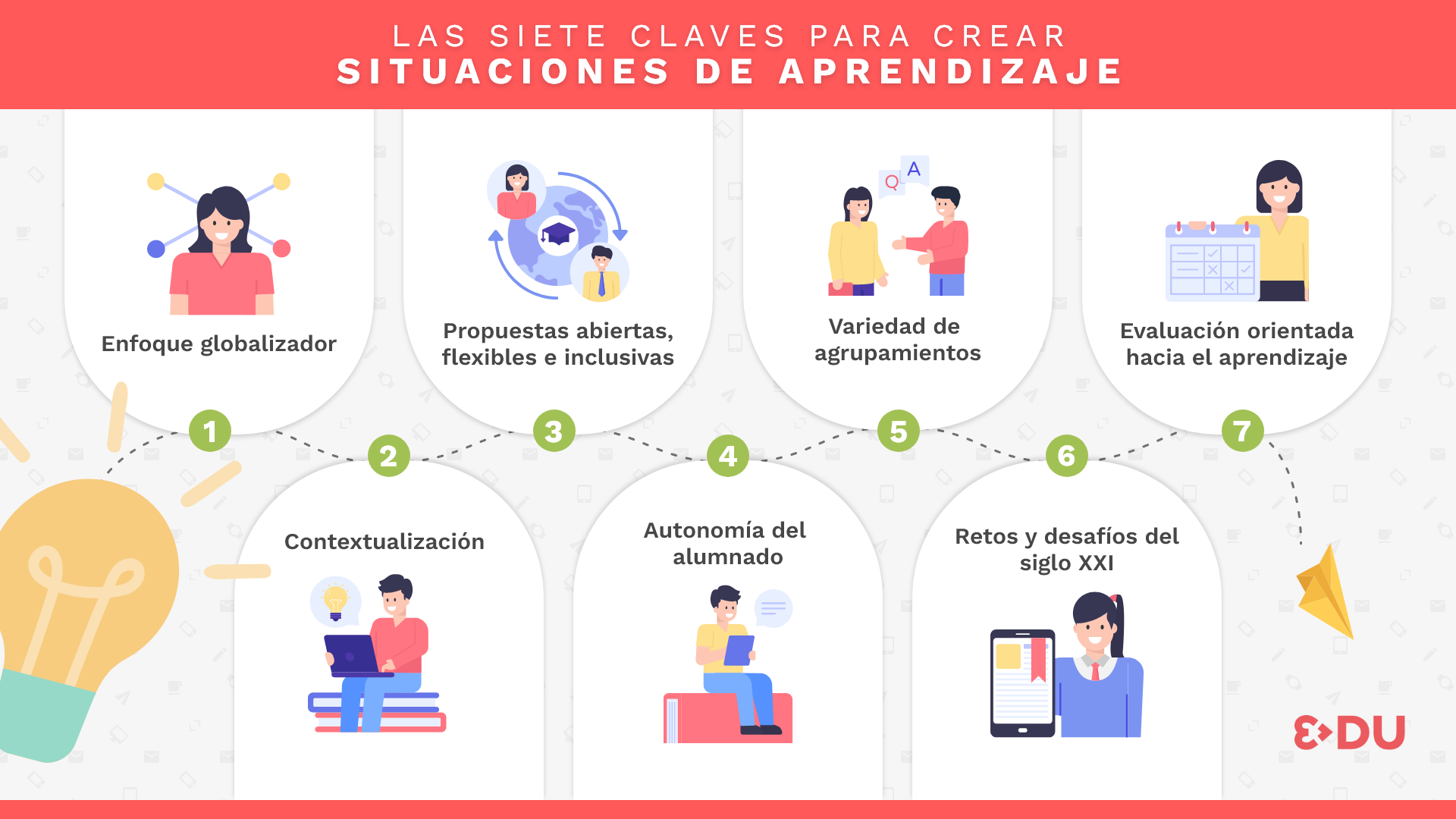 Descubre las 3 etapas clave del aprendizaje